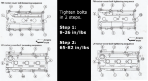 Valve Cover Torque Spec - Ask My Auto