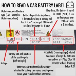 Car Battery Numbers Explained: What the Codes Mean - Ask My Auto