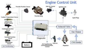 Engine Control Module Problems: Causes, Symptoms, and Solutions - Ask ...