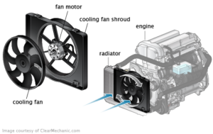 Radiator Fan Assembly: A Comprehensive Guide - Ask My Auto