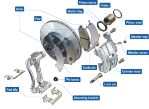 Brake Caliper Assembly: Comprehensive Guide - Ask My Auto