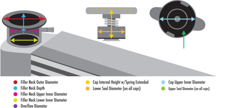 Radiator Cap Size Chart: Choosing the Right Fit for Your Vehicle - Ask ...