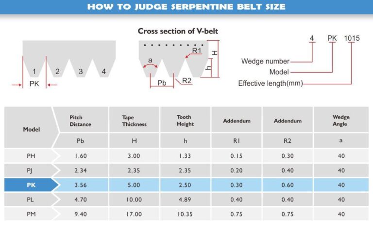 Serpentine Belt Length Charts: Complete Guide - Ask My Auto