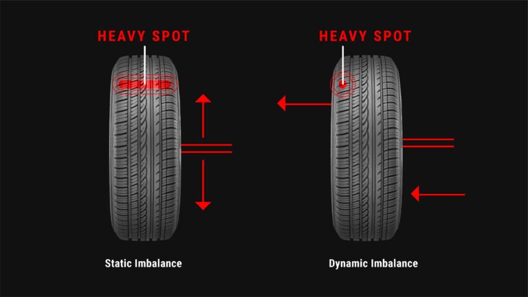 How to Balance a Tire: A Complete Guide - Ask My Auto