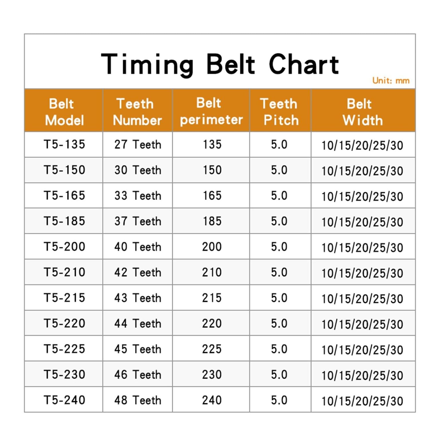Timing Belt Size Chart: A Complete Guide - Ask My Auto