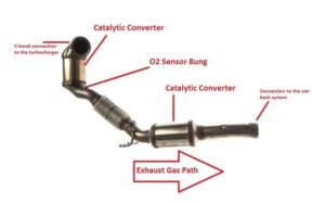 What is a Down pipe on an Exhaust System? - Ask My Auto