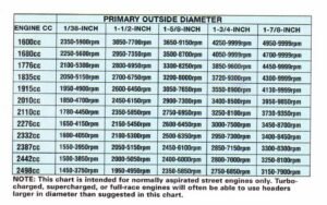 Exhaust Pipe Adapters Size Chart: A Guide for Proper Fitment - Ask My Auto