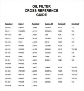Engine Oil Filter Cross Reference Chart: Save Time and Money on Your ...