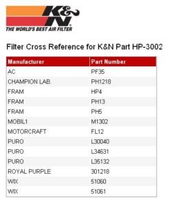 Engine Air Filter Cross Reference Chart: Quickly Match Filters Across ...