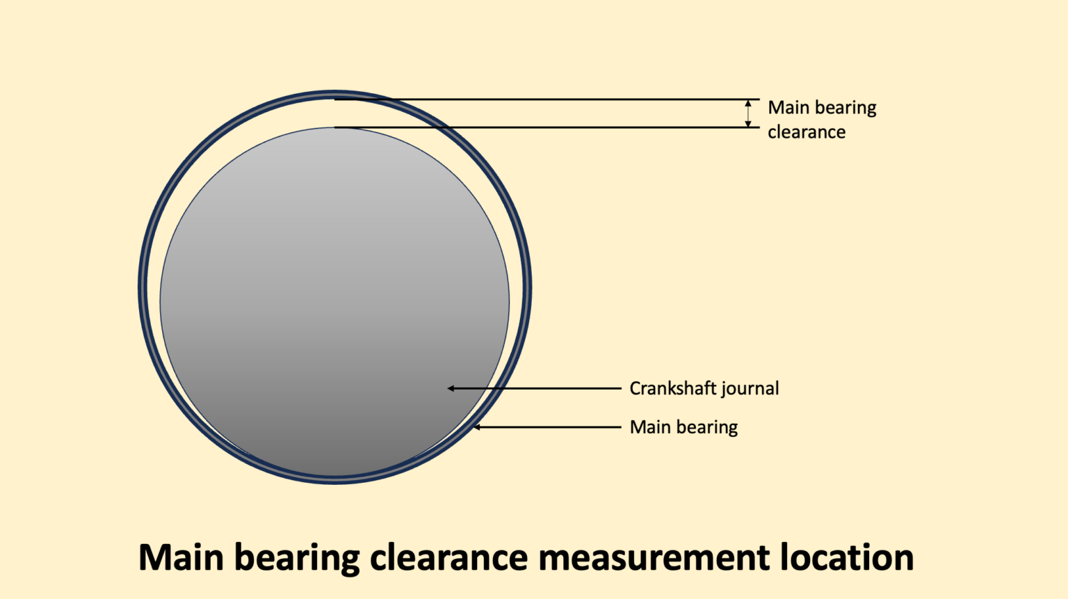 Engine Bearing Clearance Chart: Measure, Read, and Apply with ...