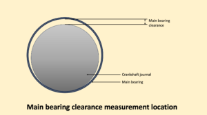Engine Bearing Clearance Chart: Measure, Read, and Apply with ...